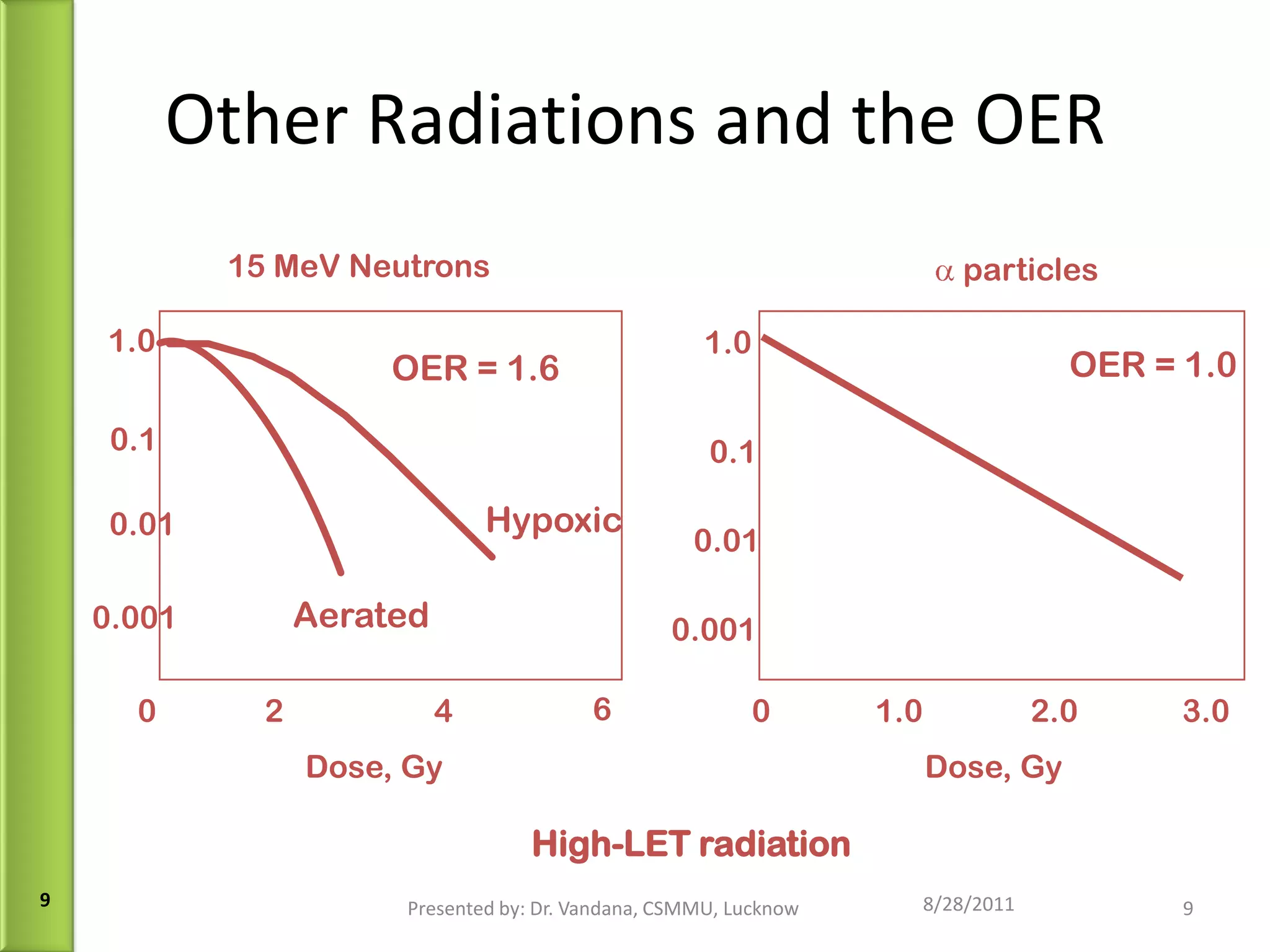 LET, RBE & OER - dr vandana | PPT