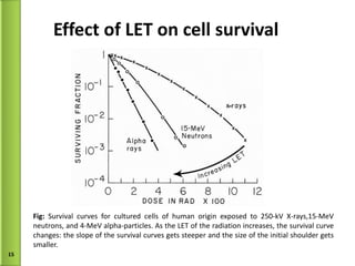 LET, RBE & OER - dr vandana | PPT