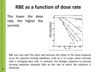 LET, RBE & OER - dr vandana | PPT
