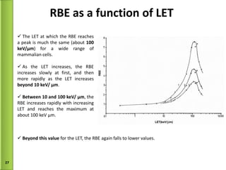 LET, RBE & OER - dr vandana | PPT