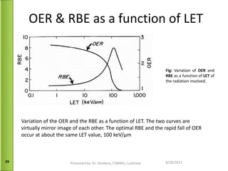 LET, RBE & OER - dr vandana | PPT