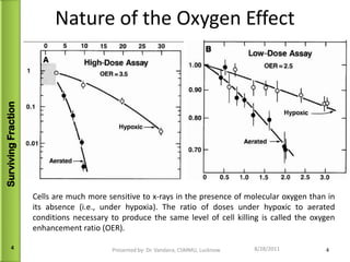 LET, RBE & OER - dr vandana | PPT