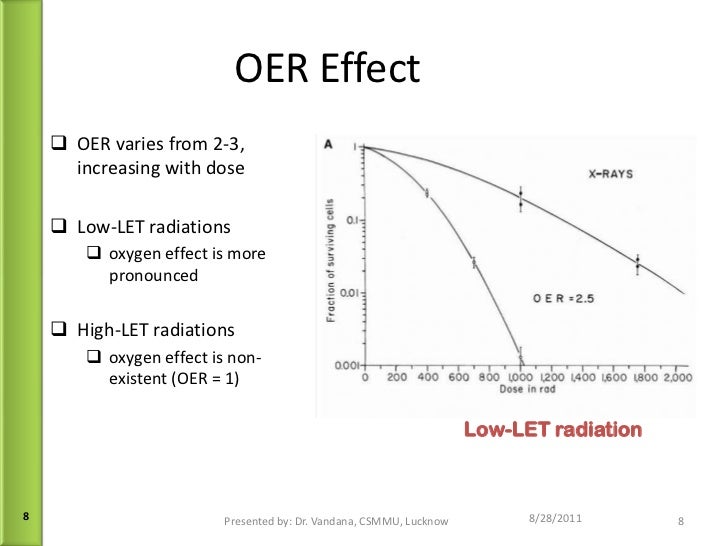 LET, RBE & OER - dr vandana