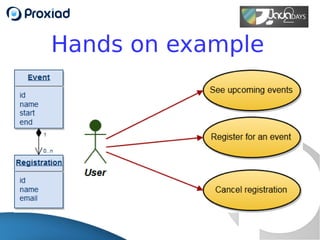 Let your REST API talk @java2days | PDF
