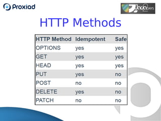 Let your REST API talk @java2days | PDF