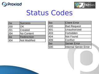 Let your REST API talk @java2days | PDF