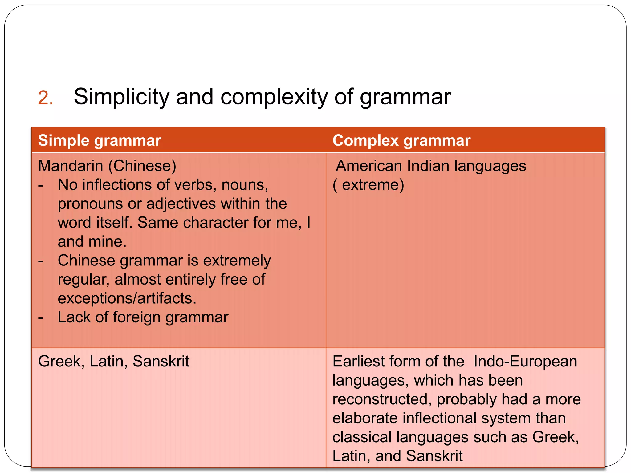 Various fallacies concerning English Grammar | PPTX