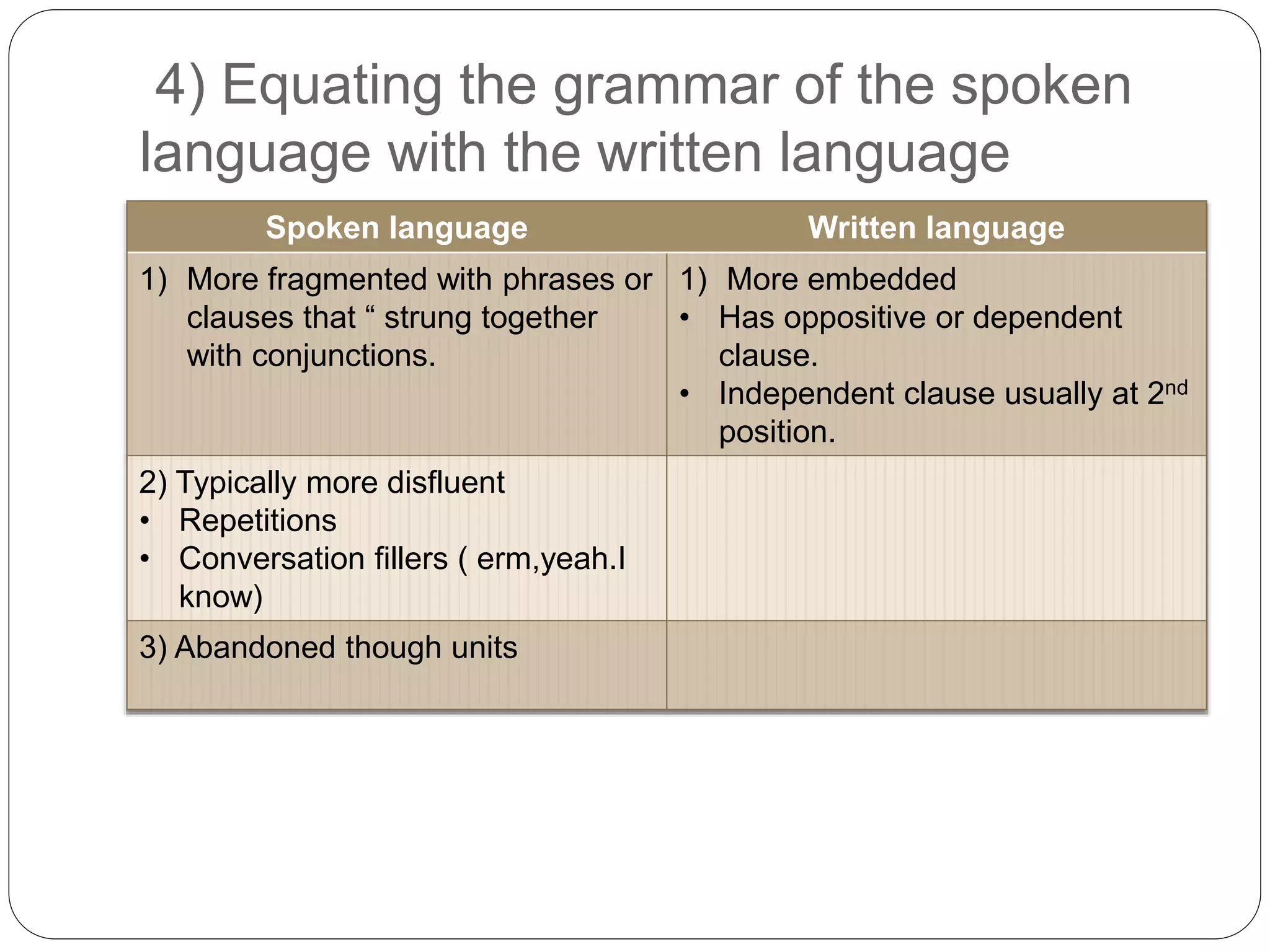Various fallacies concerning English Grammar | PPTX