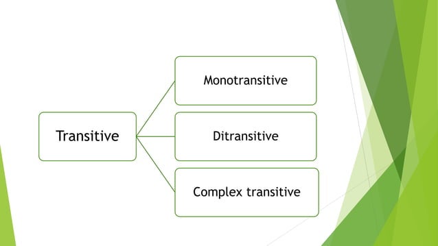 Complementation of Verbs | PPTX