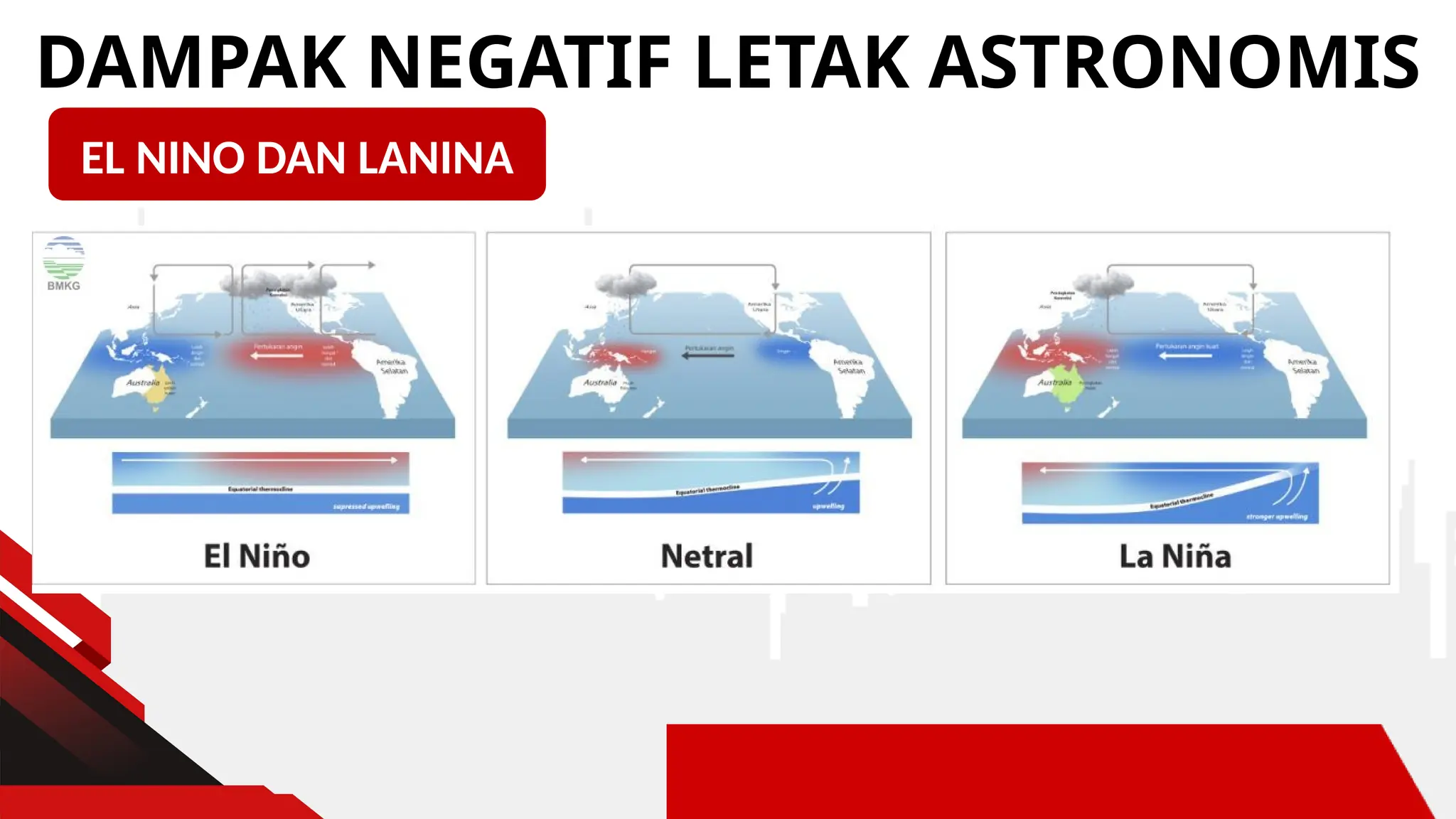 Letak Indonesia-Posisi strategis Indonesia.pptx
