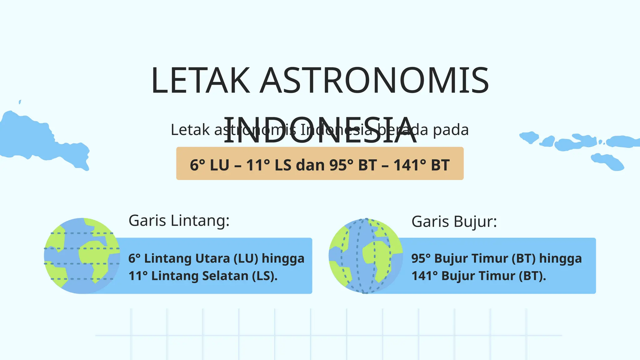 Materi PKn kelas 7 semester 2 Letak wilayah Indonesia.pptx