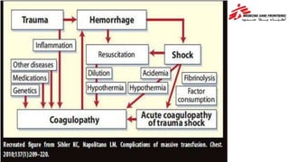 Trauma lethal triad | PPTX