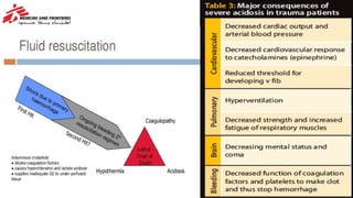 Trauma lethal triad | PPT