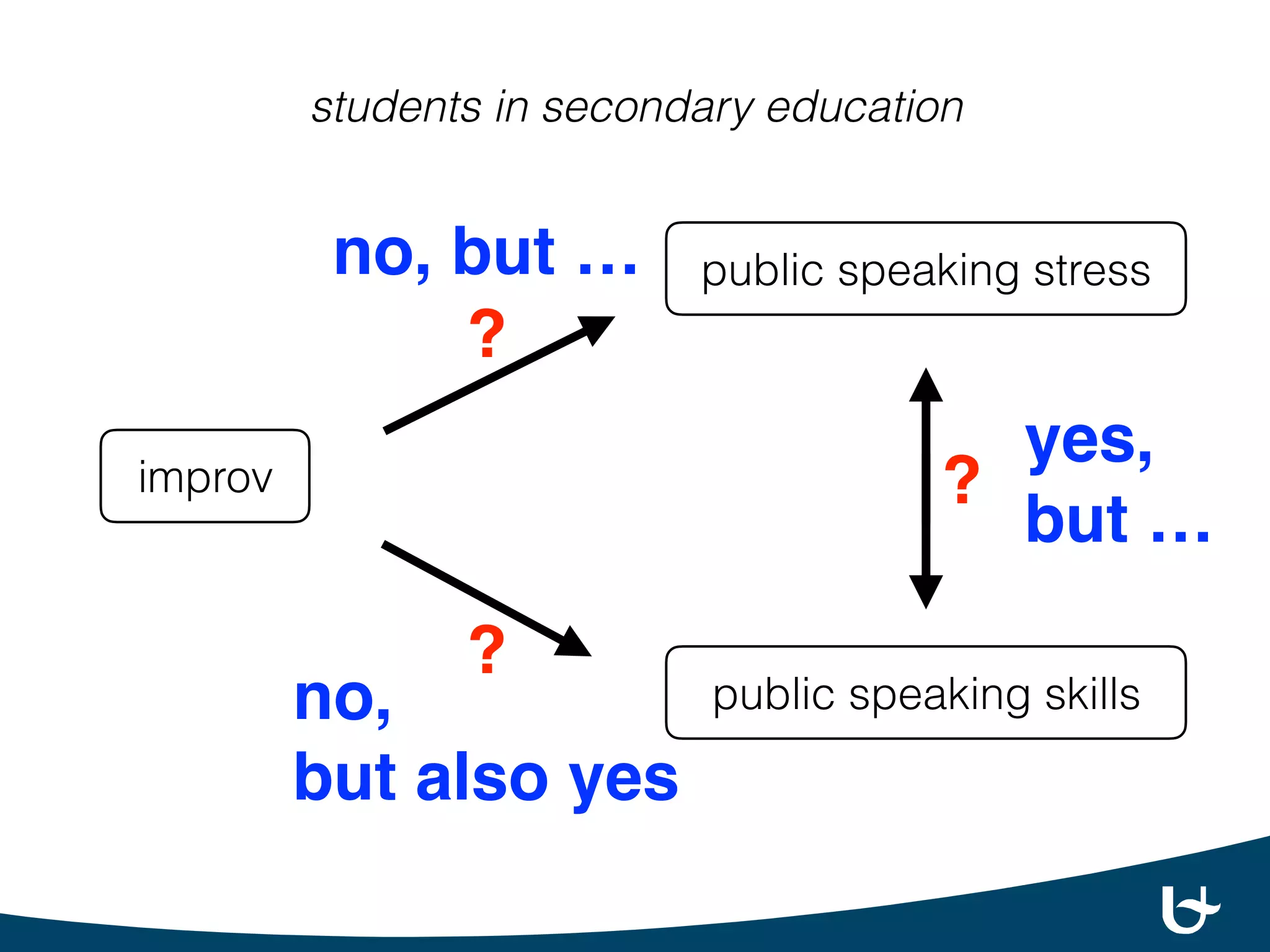"The techniques of theatre are the techniques of communicating ...
