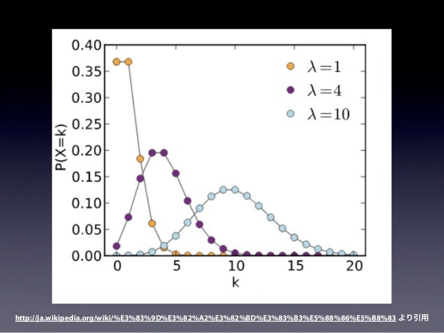 反応時間データをどう分析し図示するか