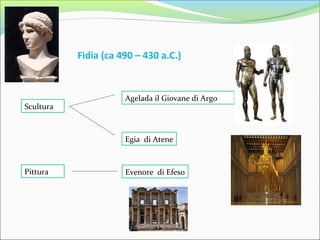 L'età di Pericle e di Fidia | PPT