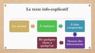 Le texte info explicatif | PPTX