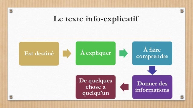 Textes Explicatifs Exemples | Le Texte Explicatif Pdf – CASZ