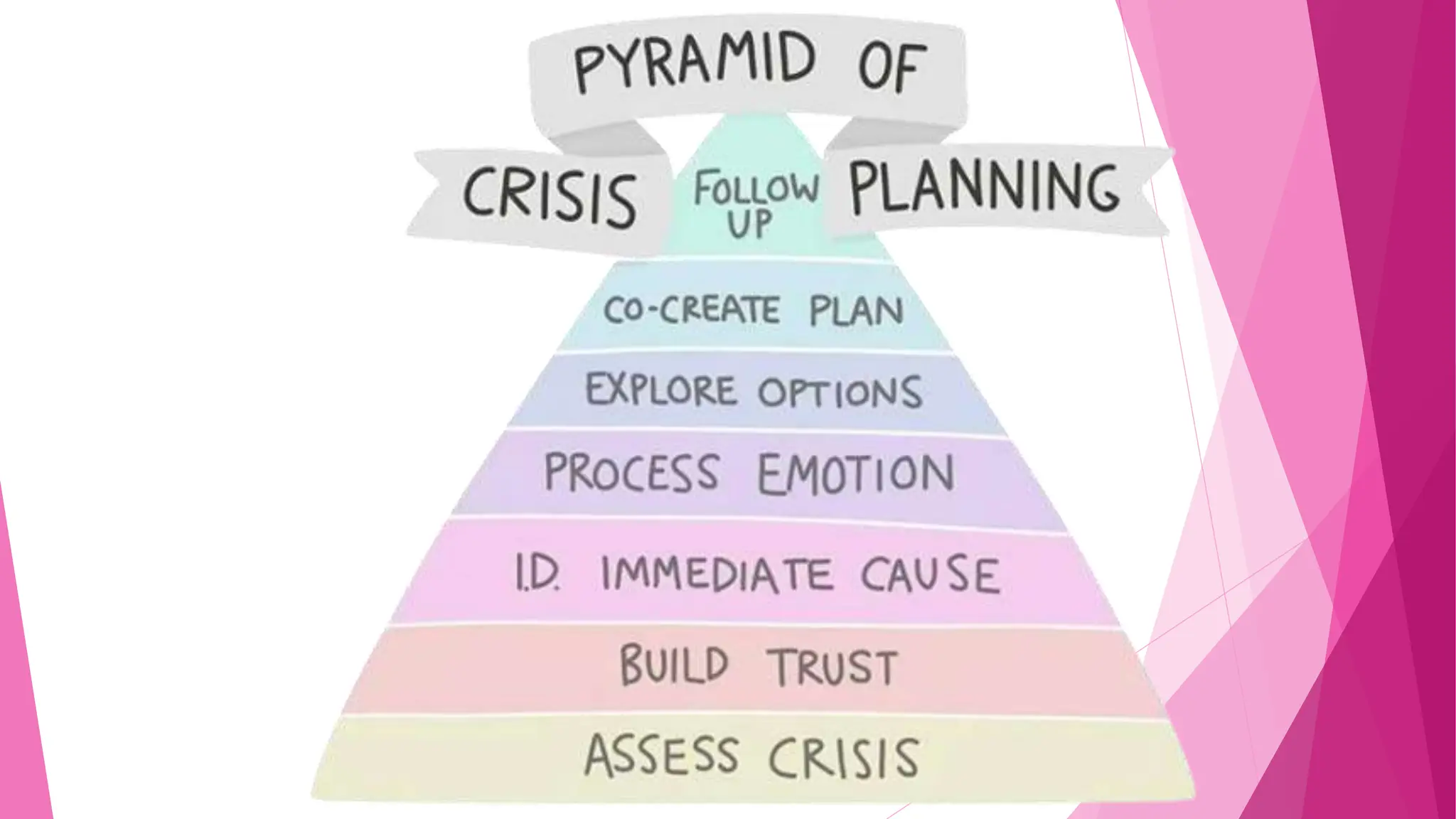 lethality assessment.pptx