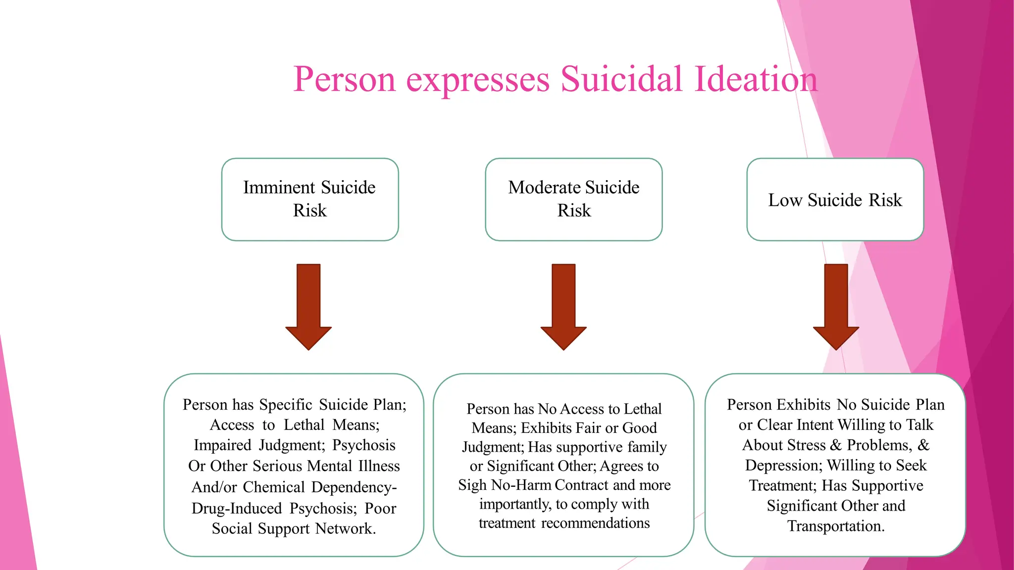 lethality assessment.pptx