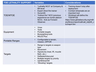Small Arms Lethality variables 1.6e DRAFT | PPT