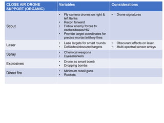 Small Arms Lethality variables 1.6e DRAFT | PPT