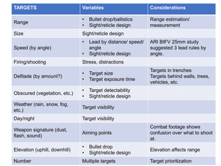 Small Arms Lethality variables 1.6e DRAFT | PPT