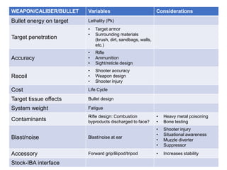 Small Arms Lethality variables 1.6e DRAFT | PPT