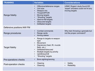 Small Arms Lethality variables 1.6e DRAFT | PPT