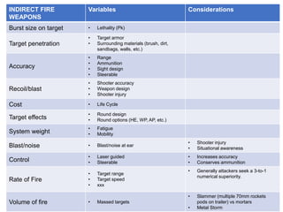 Small Arms Lethality variables 1.6e DRAFT | PPT