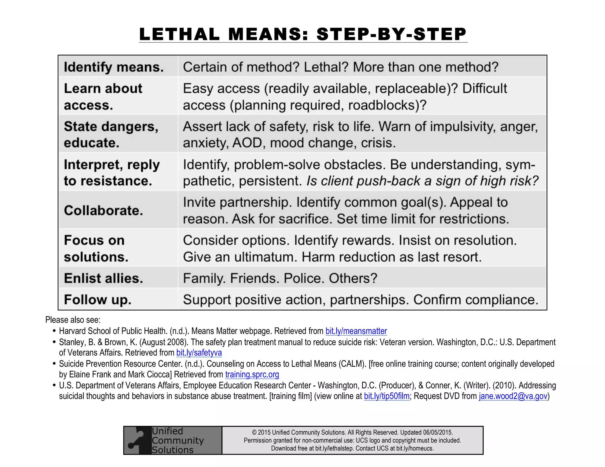 Access to Lethal Means - Step by Step | PDF