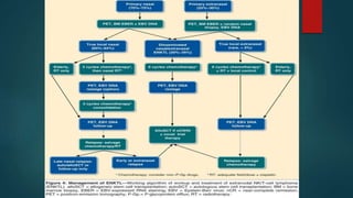 Lethal midline granuloma treatment approach | PPTX