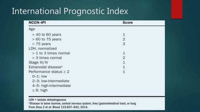 Lethal midline granuloma treatment approach | PPTX | Ear, Nose and ...