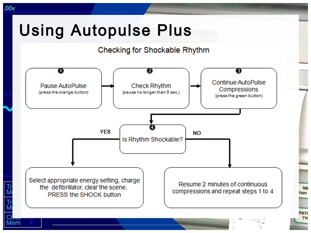 Lethal Cardiac Rhythms - Manual Defibrillation