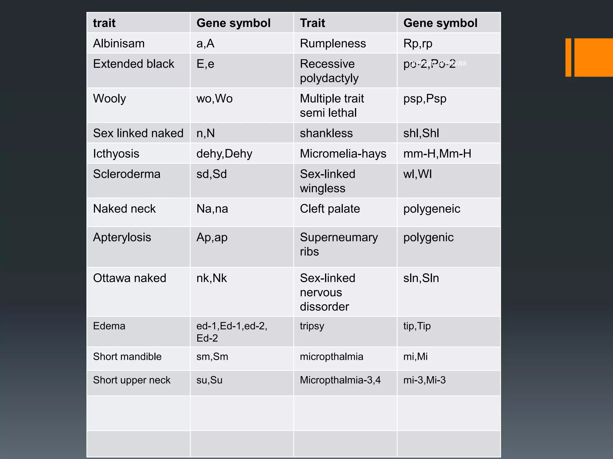 Lethals and mutations in poultry | PPTX