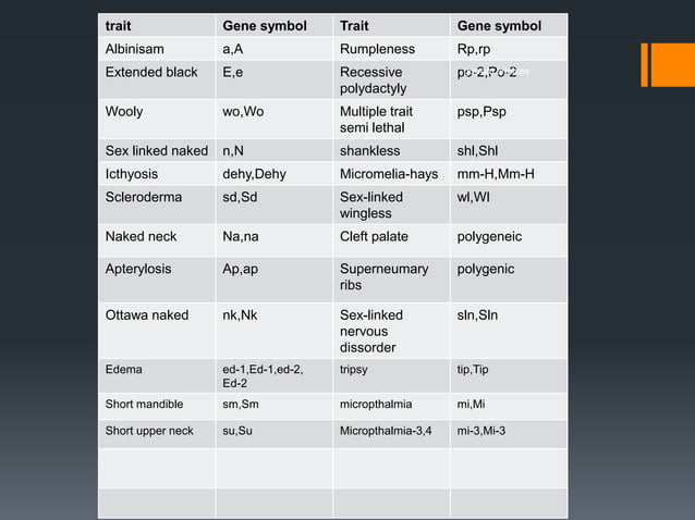 Lethals and mutations in poultry | PPTX