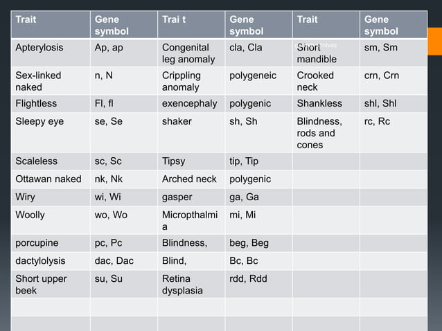 Lethals and mutations in poultry | PPTX