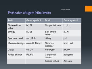Lethals and mutations in poultry | PPTX