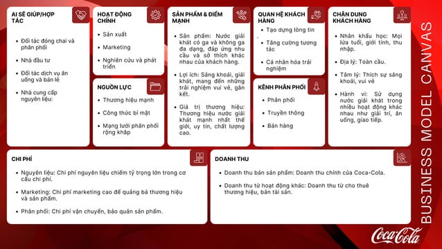 Lê Thị Huỳnh Như - K0224 - Enter Digital - Cocacola.pdf