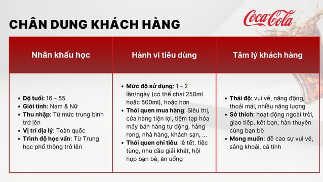 Lê Thị Huỳnh Như - K0224 - Enter Digital - Cocacola.pdf