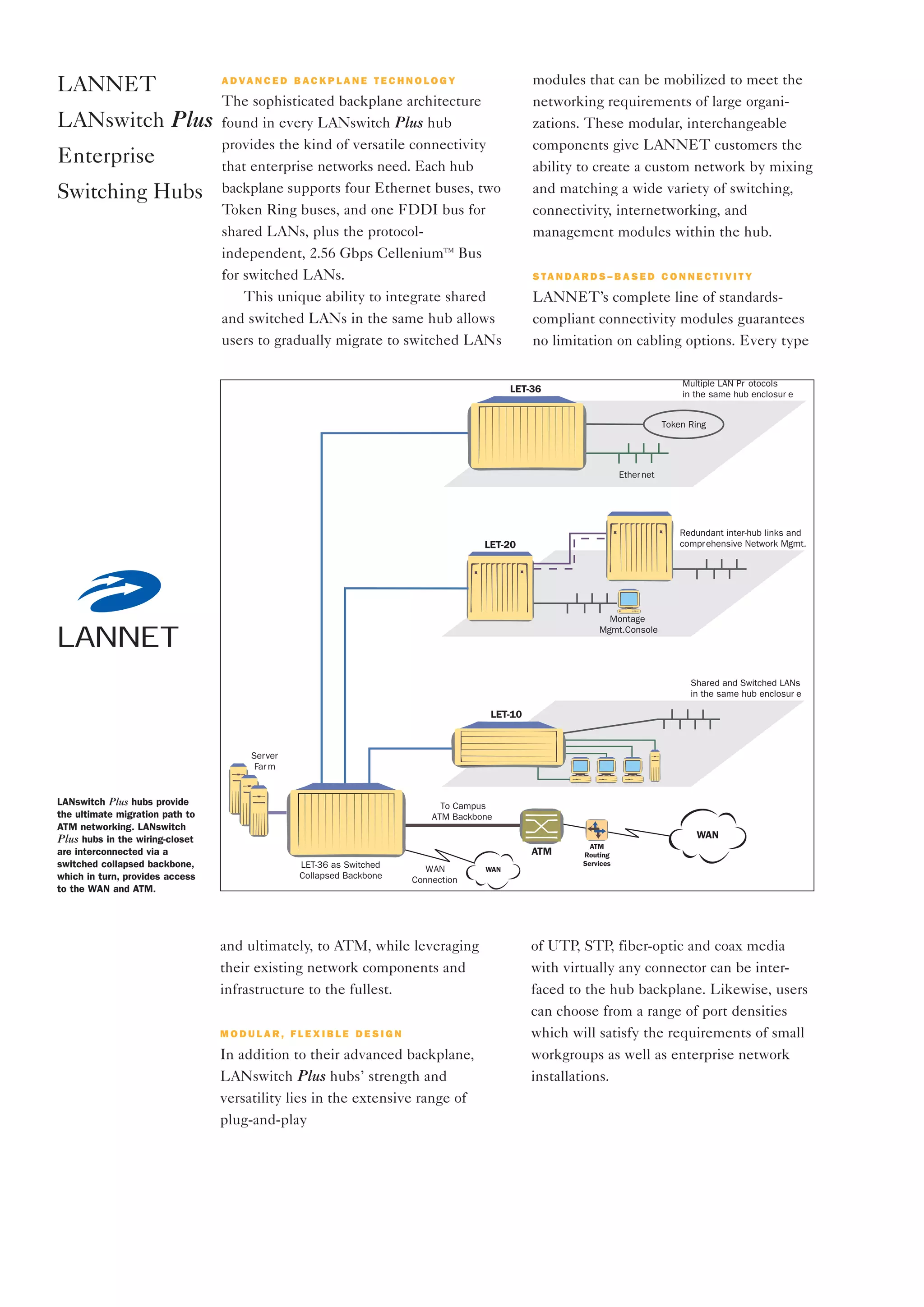 LANNET LANswitch Plus LET-36/20/10 Enterprise Switching Hubs | PDF