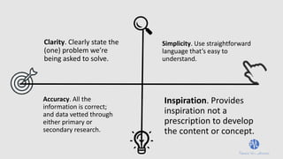 Let Me Be Brief - Starter's Guide to developing a Creative Brief | PPTX