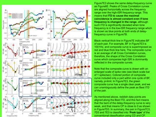 Relationship between binaural characteristic delay and interaural phase ...