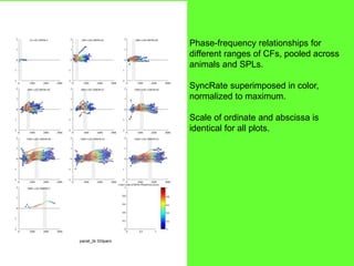Relationship between binaural characteristic delay and interaural phase ...