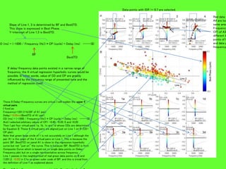 Relationship between binaural characteristic delay and interaural phase ...