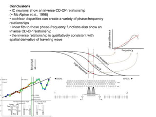 Relationship between binaural characteristic delay and interaural phase ...