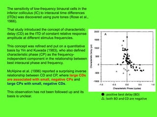 Relationship between binaural characteristic delay and interaural phase ...