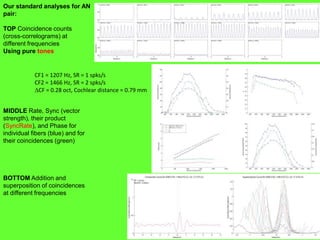 Relationship between binaural characteristic delay and interaural phase ...