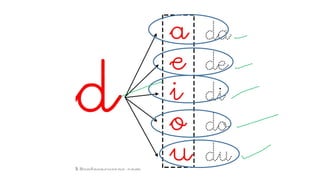 letra d.ppt presentacion ppt ppt ppt ppt | PPT