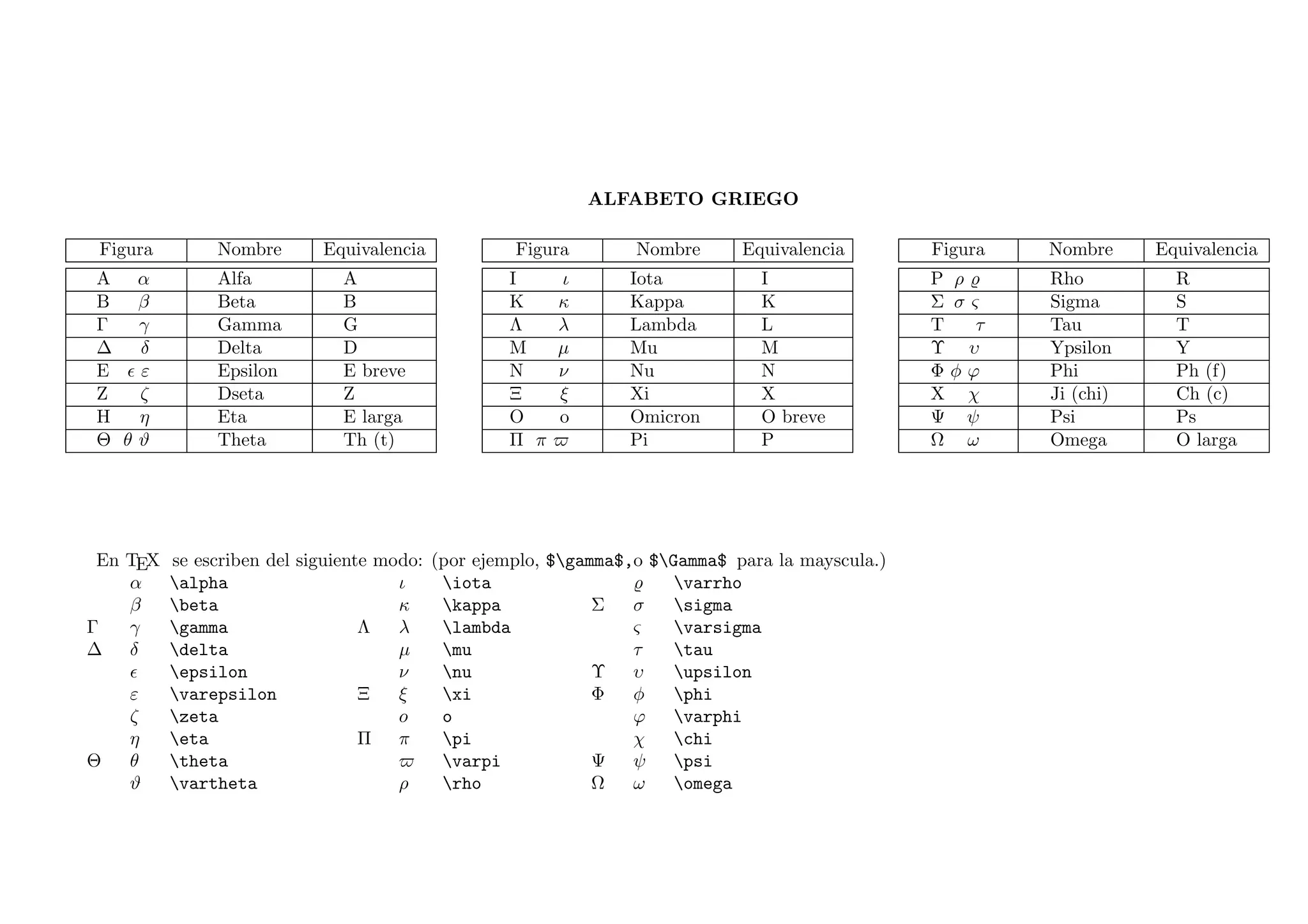 Letras griegas | PDF